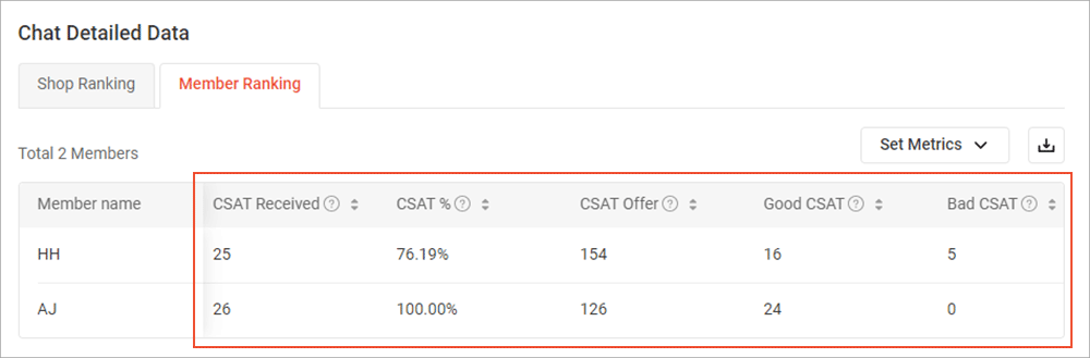 Customer satisfaction data | MY Seller Education [Shopee]