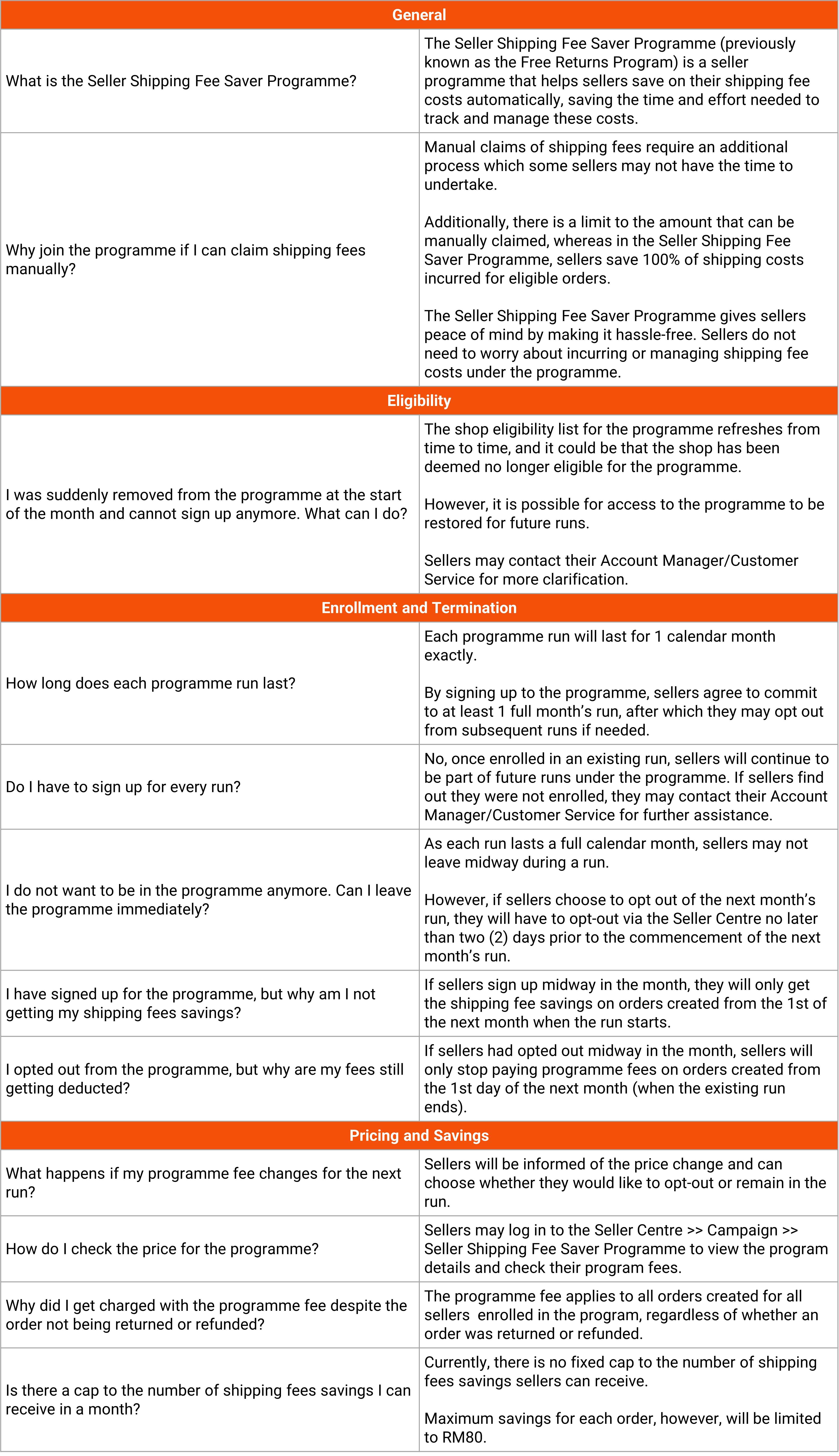 Seller Shipping Fee Saver Programme | Shopee MY Seller Education Hub