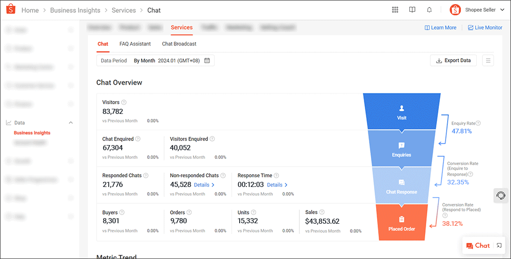 Chat Analysis Dashboard | MY Seller Education [Shopee]