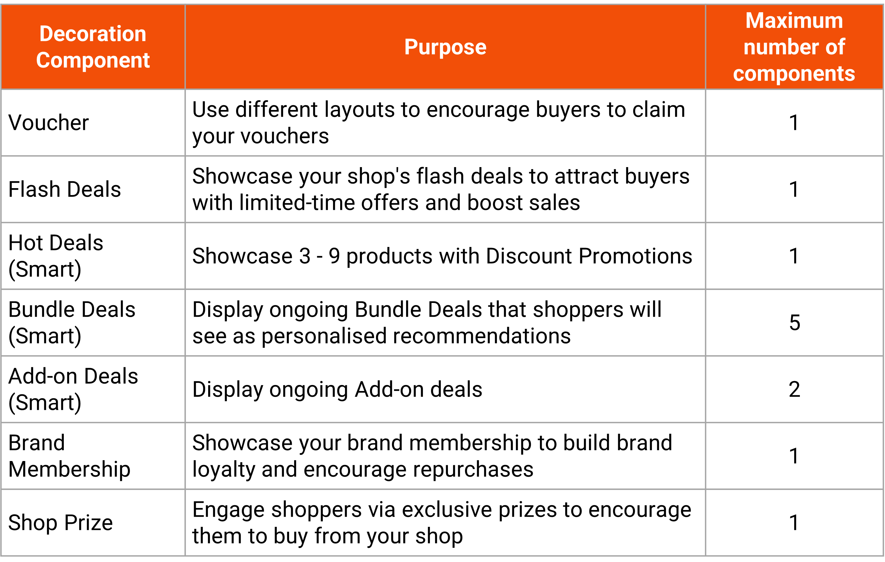 Decoration components | MY Seller Education [Shopee]