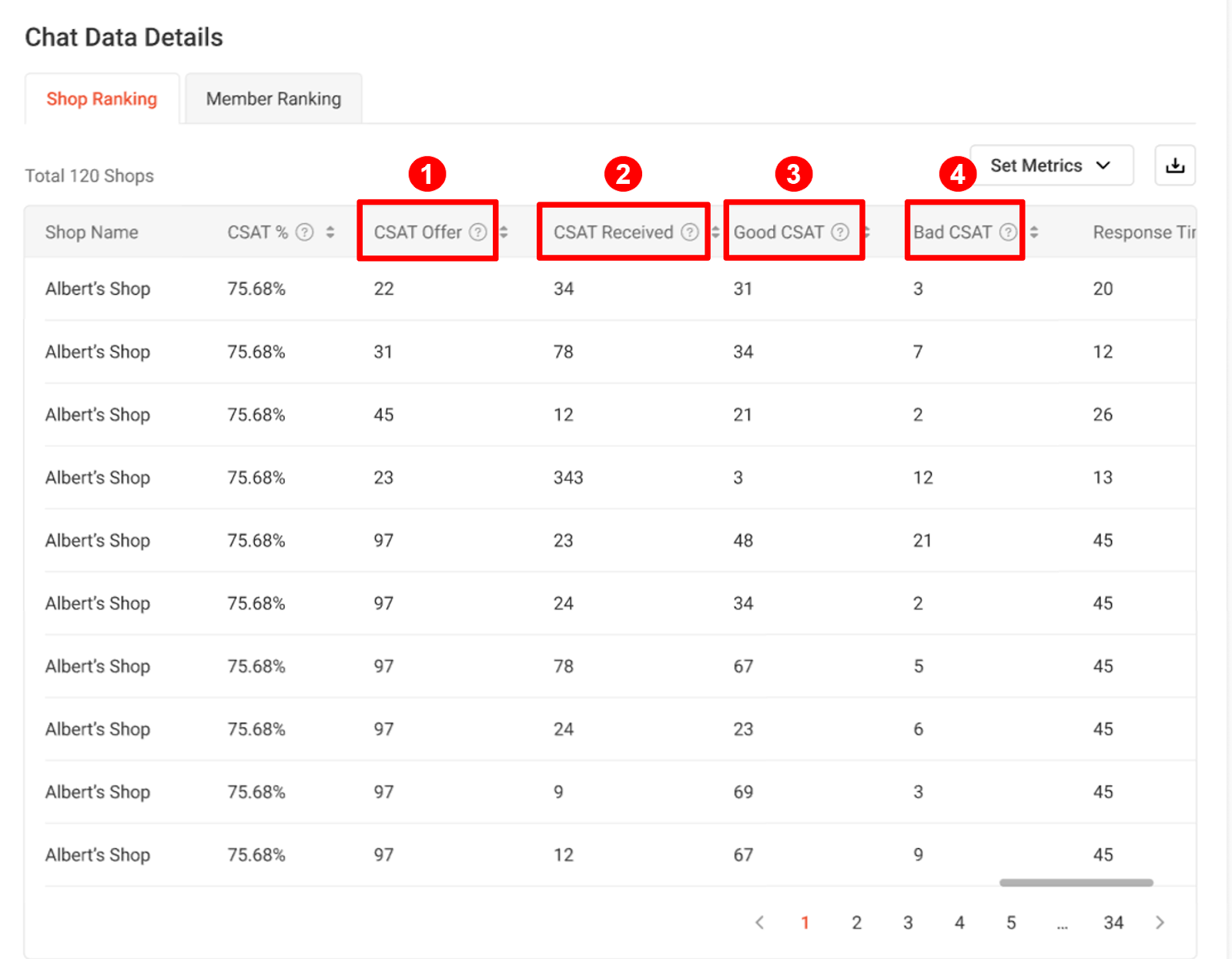 Customer satisfaction data | MY Seller Education [Shopee]