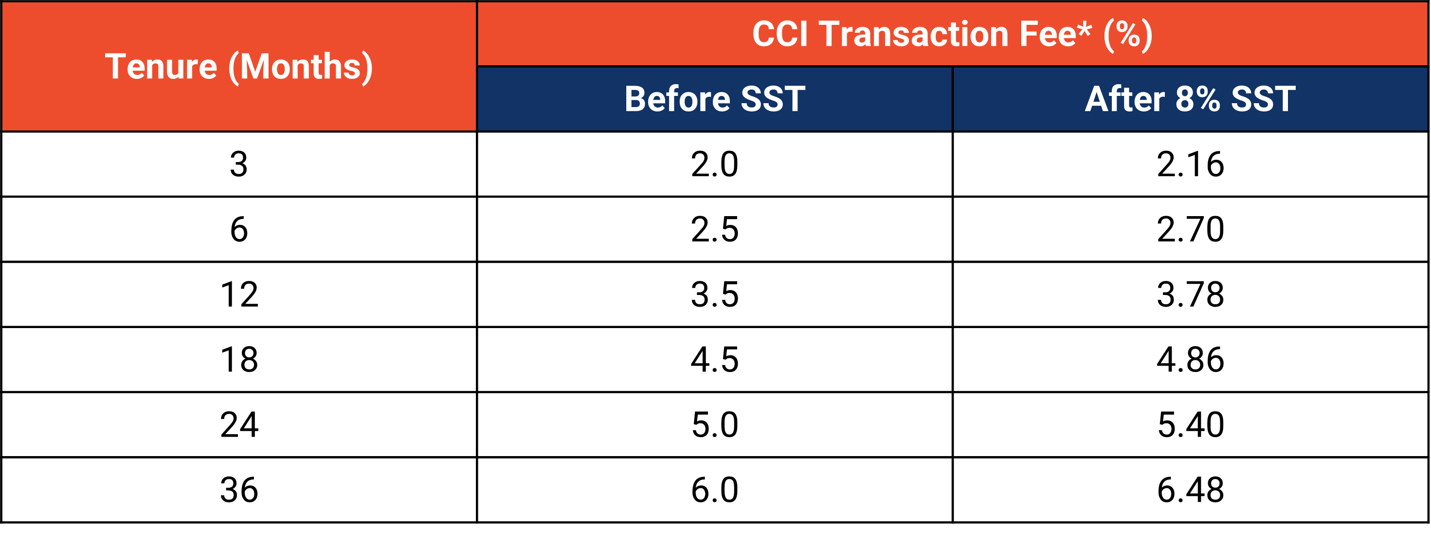 Transaction Fee for Credit Card Instalment (CCI) Orders | Shopee MY ...