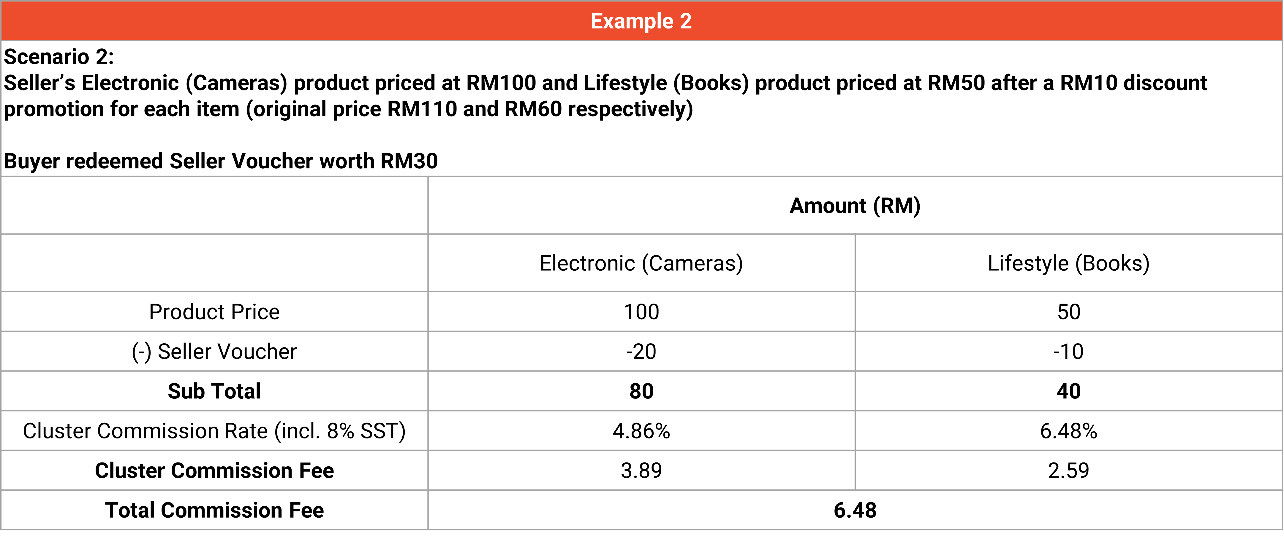 Marketplace Commission Fees | Shopee MY Seller Education Hub