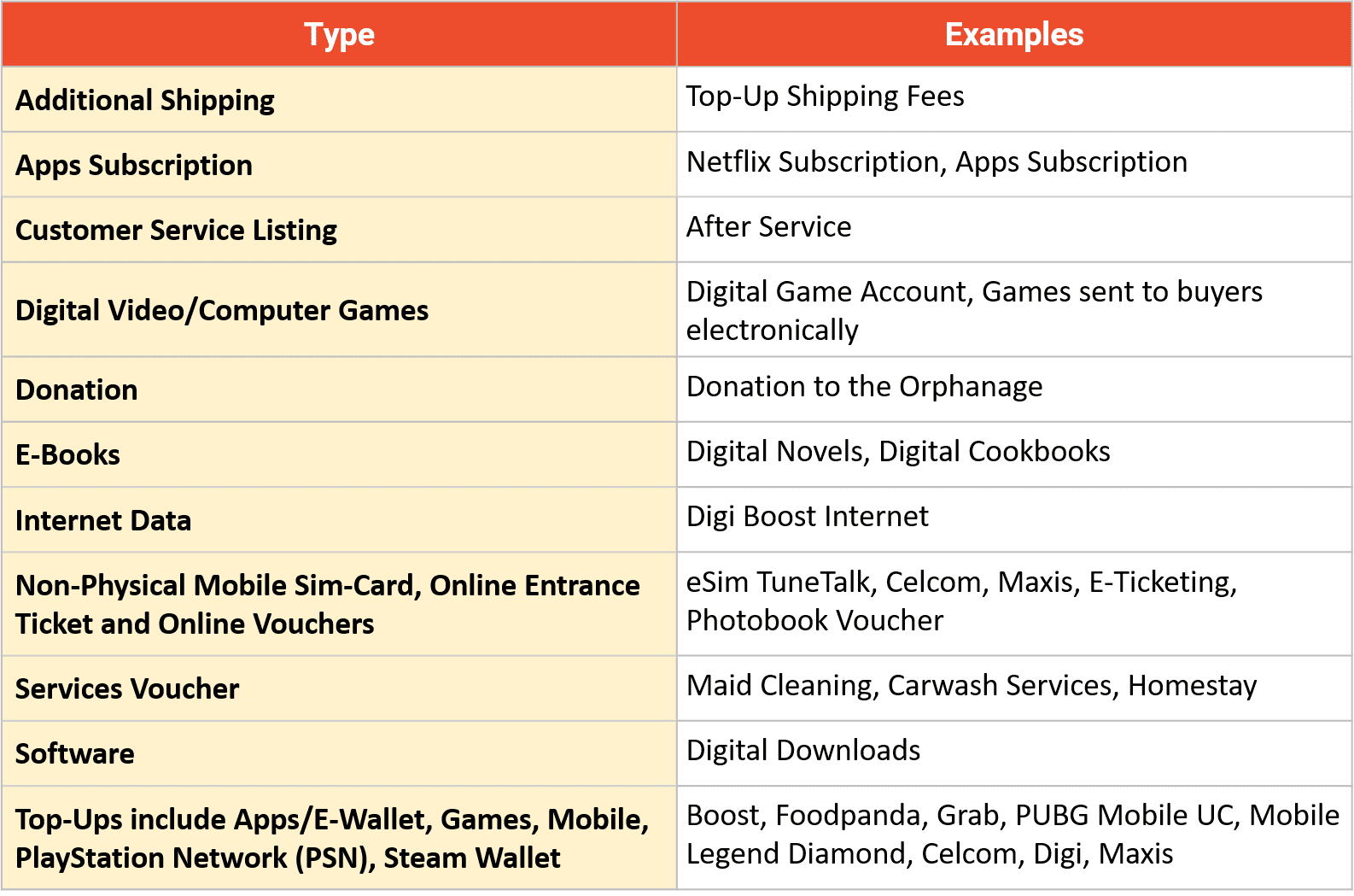 What is Shopee's Preferred Seller Programme? | Shopee MY Seller ...