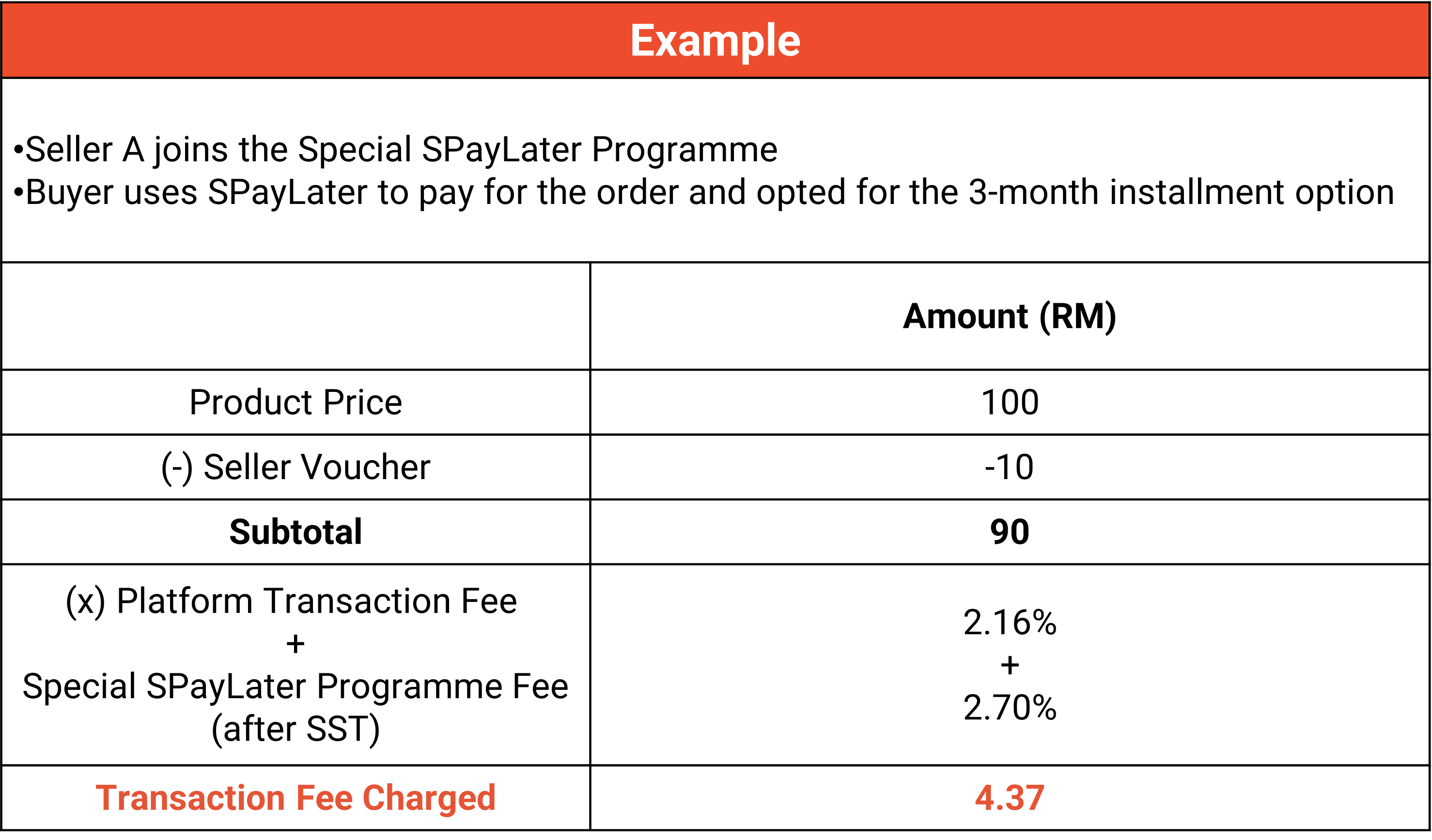 Introduction to Special SPayLater Programme | Shopee MY Seller ...
