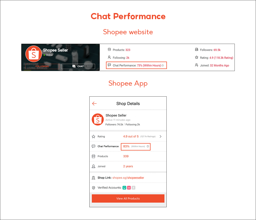 How to improve Chat Response Rate | MY Seller Education [Shopee]