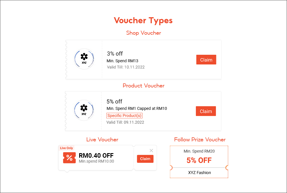 What is Vouchers? | MY Seller Education [Shopee]