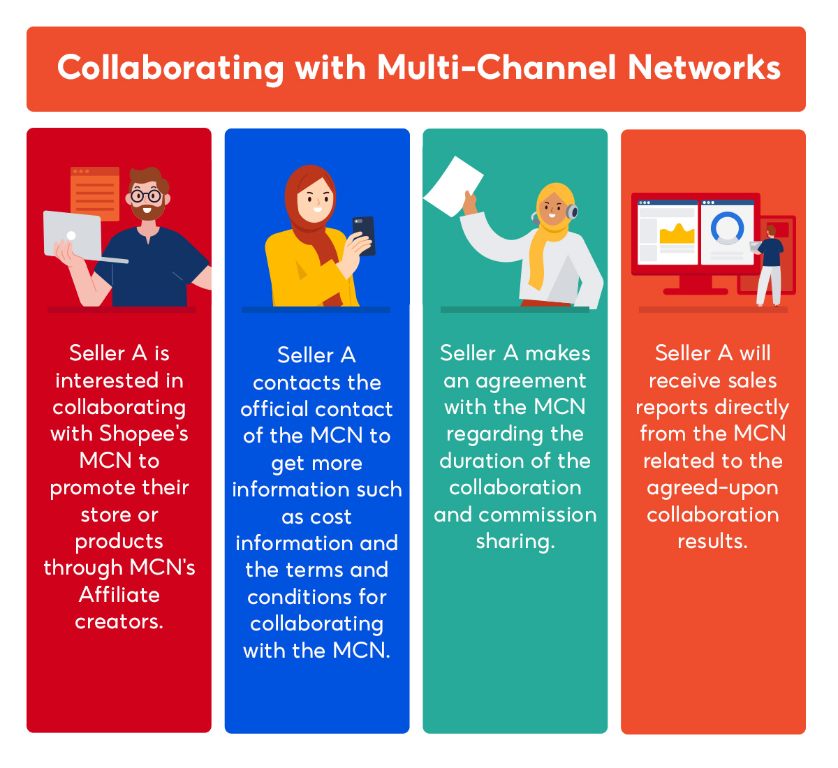 Shopee's Multi-Channel Network Partner | Shopee MY Seller Education Hub