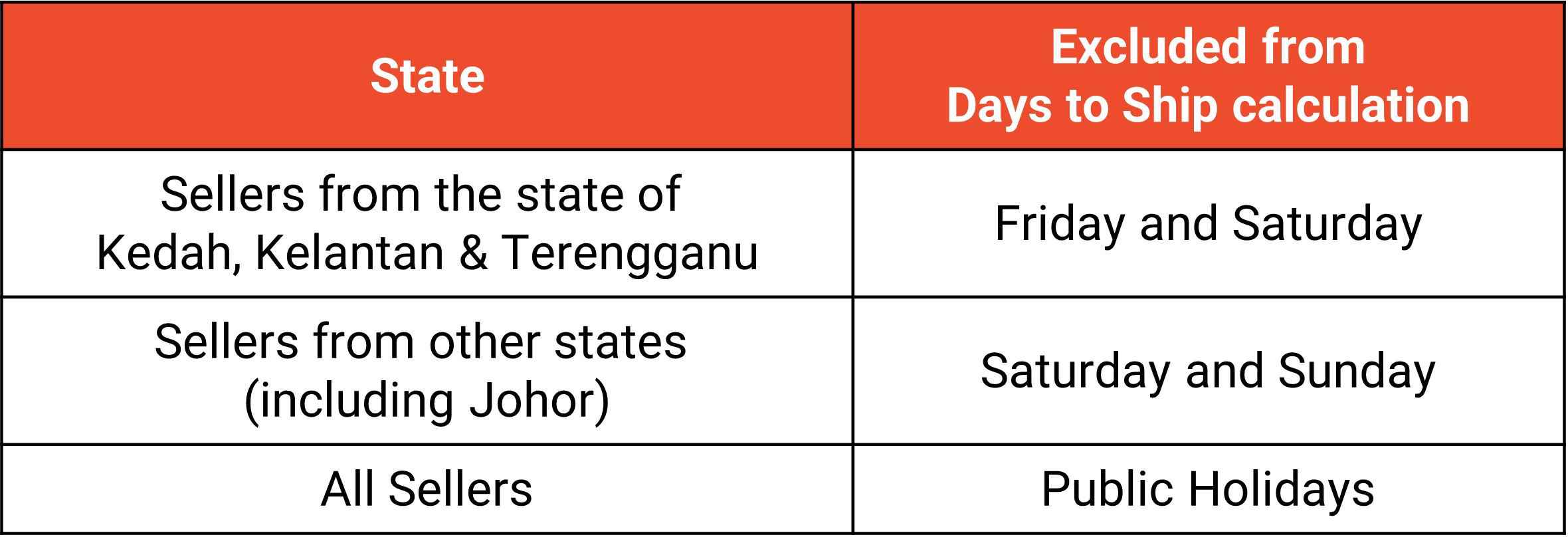 Understanding Days to Ship (DTS) | Shopee MY Seller Education Hub