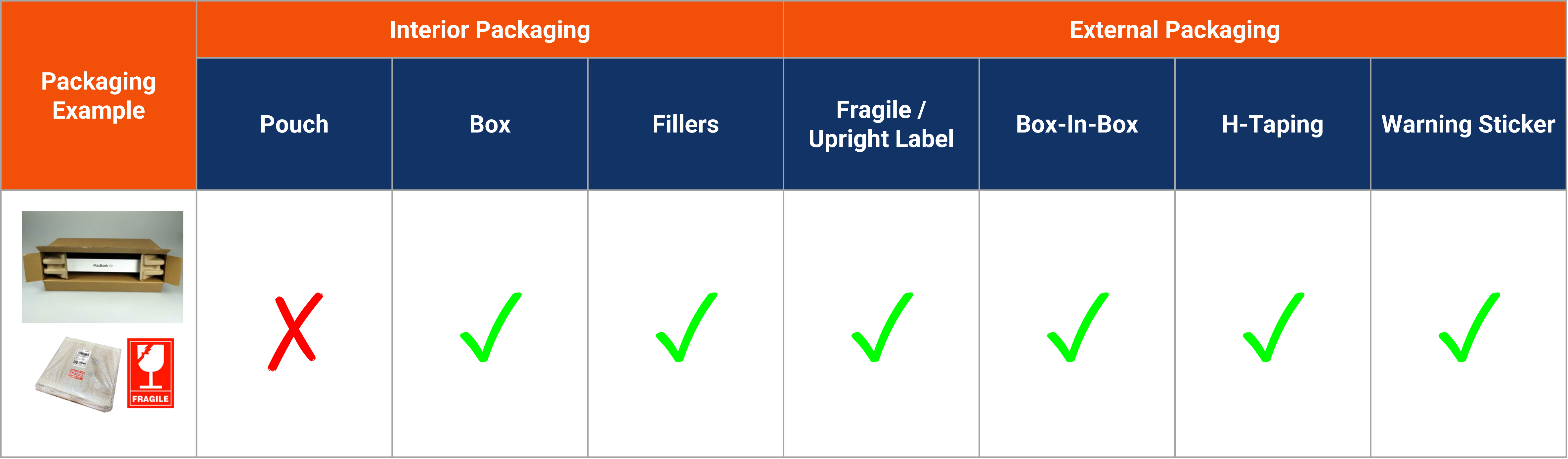 Shopee's Packaging Guidelines | MY Seller Education [Shopee]