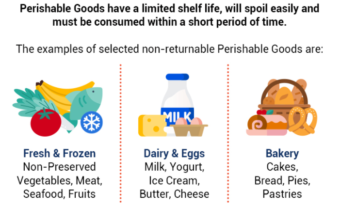 How to Handle Return & Refund for Perishable Goods? | Shopee MY Seller ...