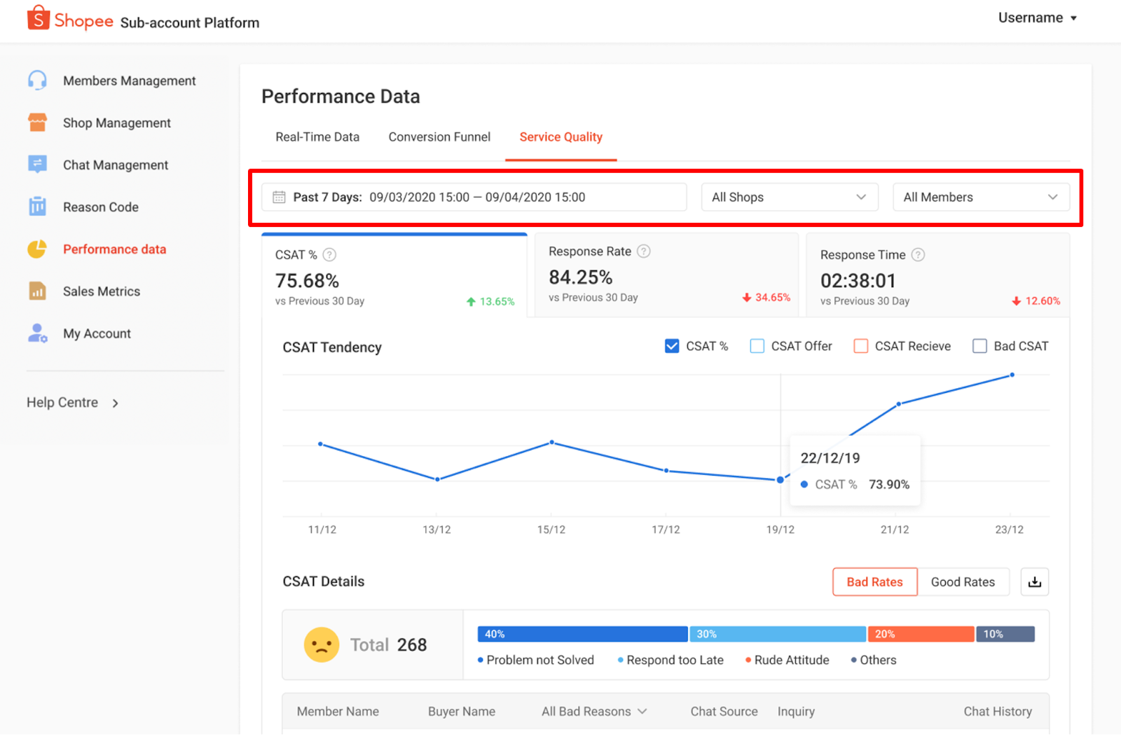 Customer satisfaction data | MY Seller Education [Shopee]