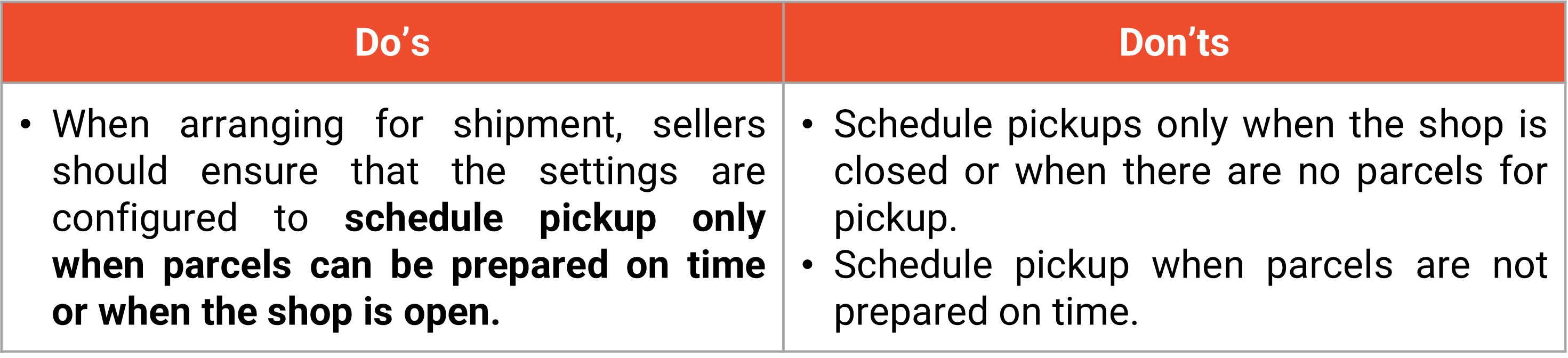 Best practices for arranging shipment on third-party fulfilment ...