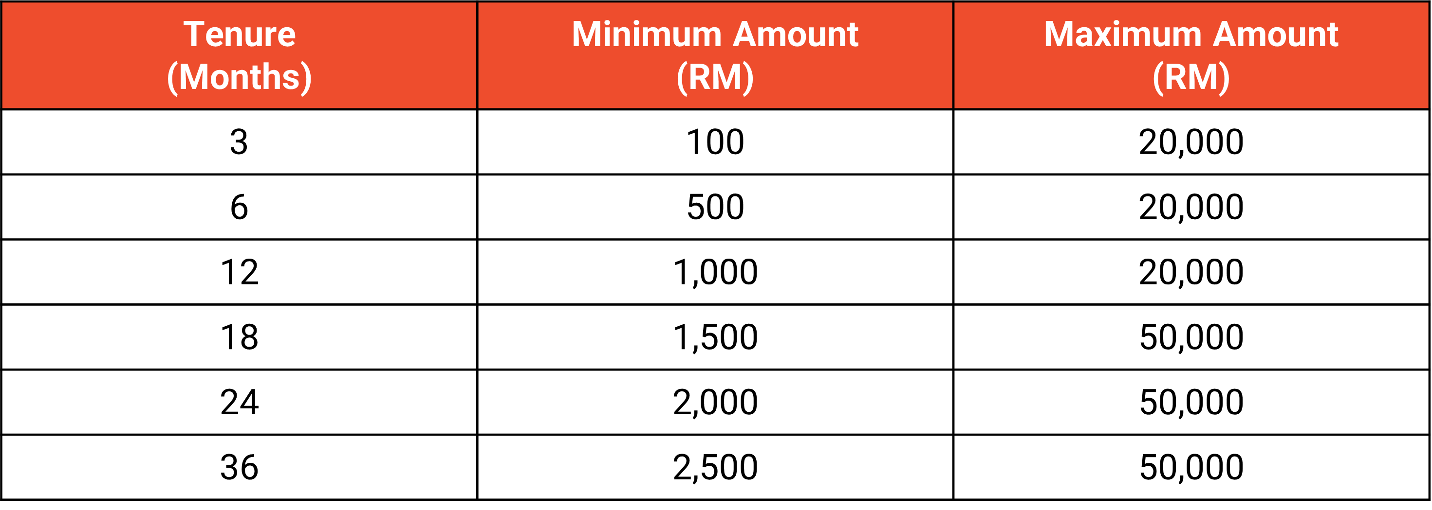 Transaction Fee for Credit Card Instalment (CCI) Orders | Shopee MY ...