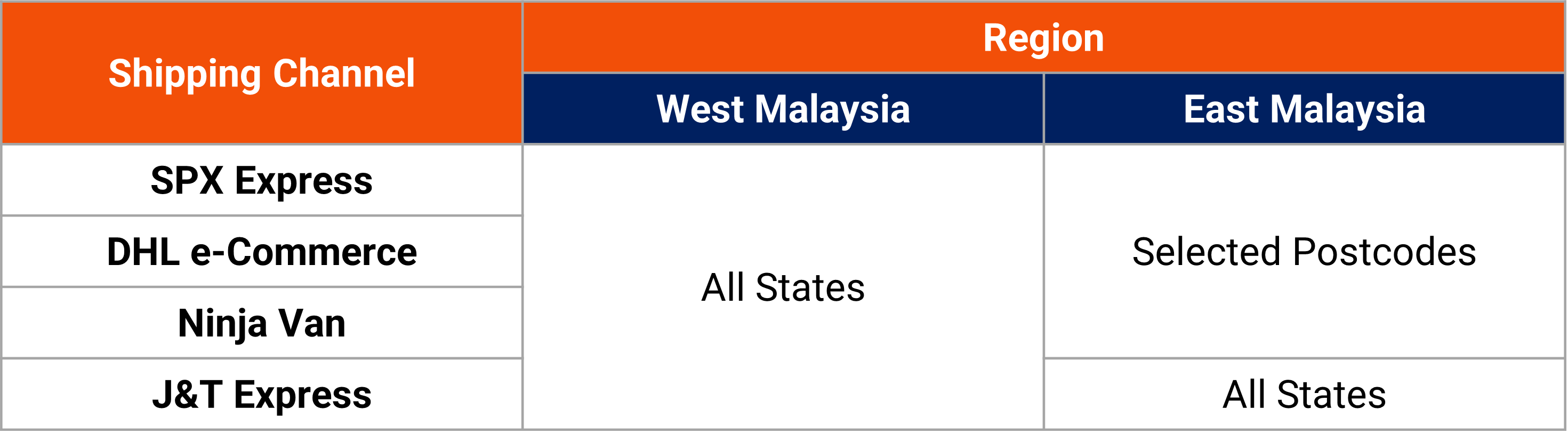 Cash on Delivery (COD) | Shopee MY Seller Education Hub