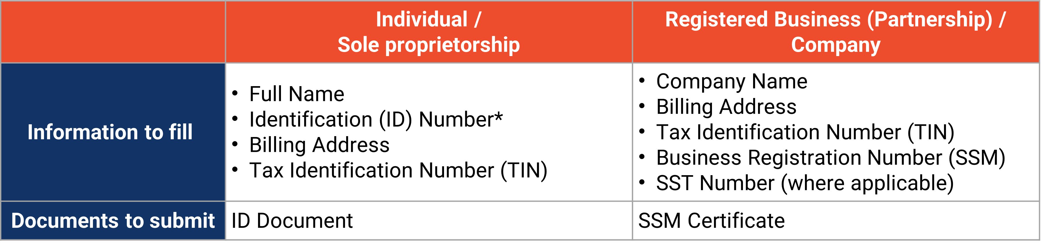 e-Invoicing Implementation | Shopee MY Seller Education Hub