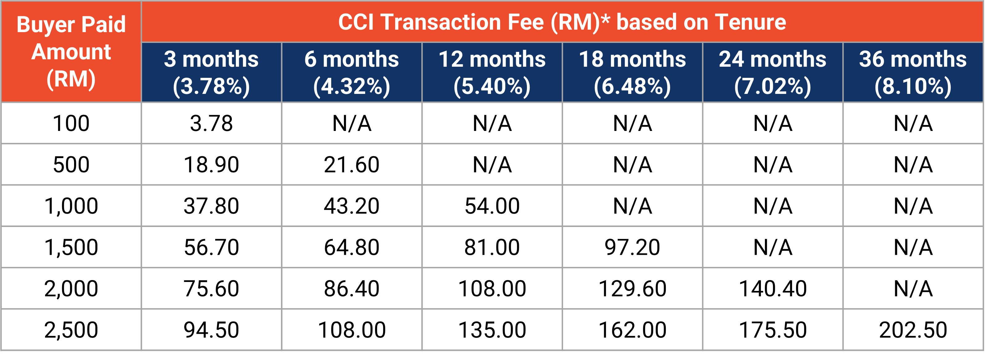 Transaction Fee for Credit Card Instalment (CCI) Orders | Shopee MY ...