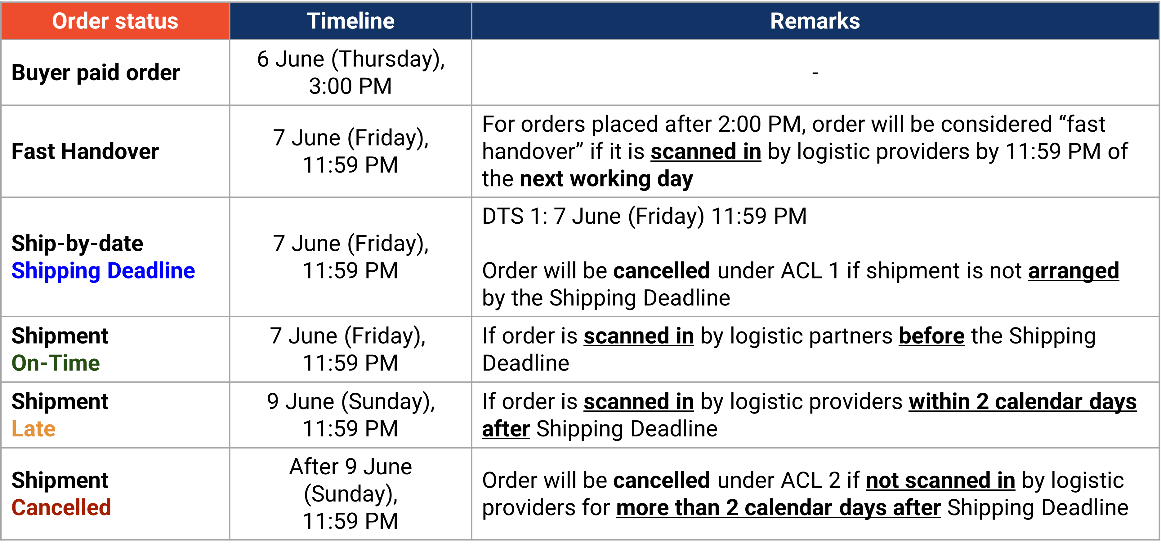 Updated Policy Criteria (Preferred, Preferred+, Mall Sellers) | Shopee ...