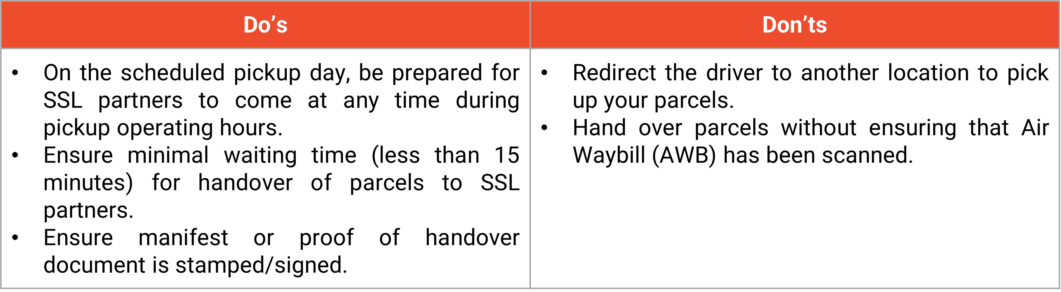 Shopee’s fulfilment policy: On-time Pickup Failure Rate (OPFR) | Shopee ...