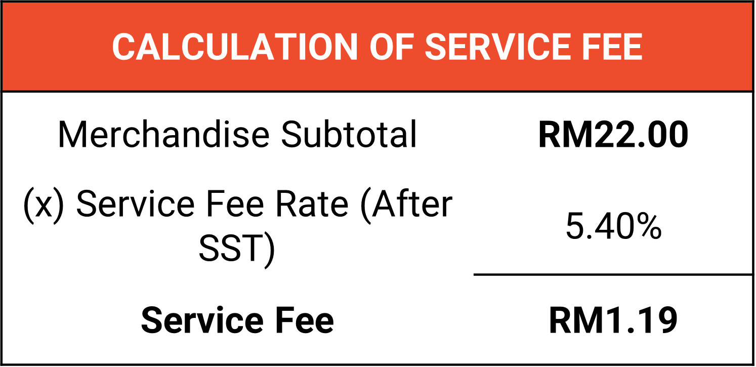 Shopee's Service Fee | Shopee MY Seller Education Hub