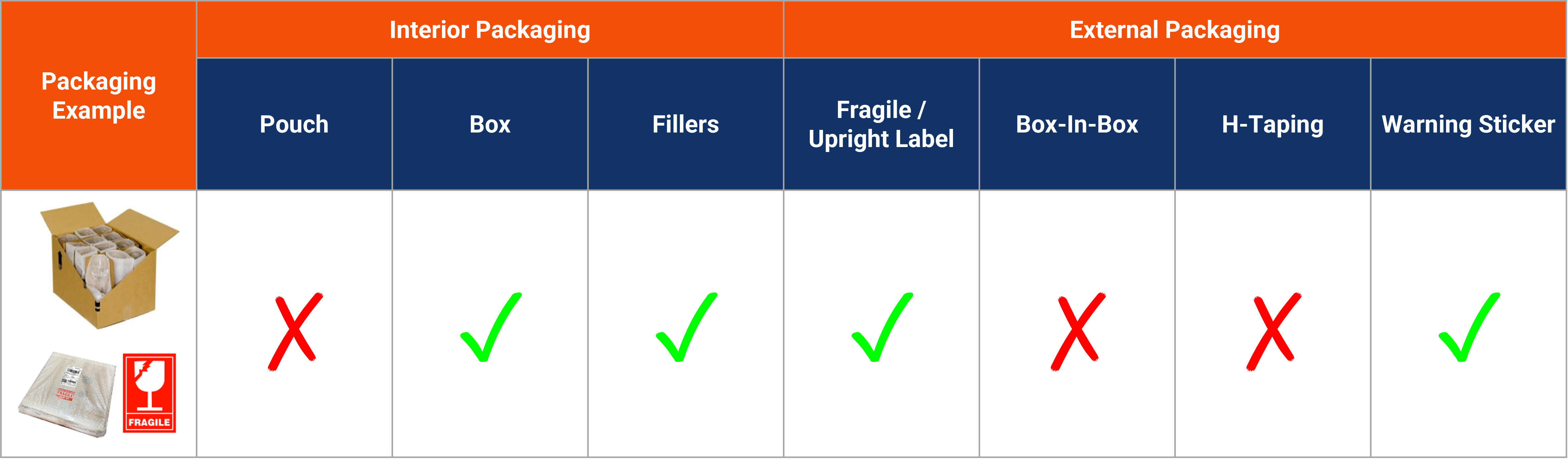 Shopee's Packaging Guidelines | MY Seller Education [Shopee]