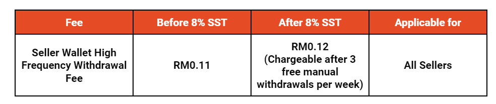Fees for Local Shopee Sellers | Shopee MY Seller Education Hub