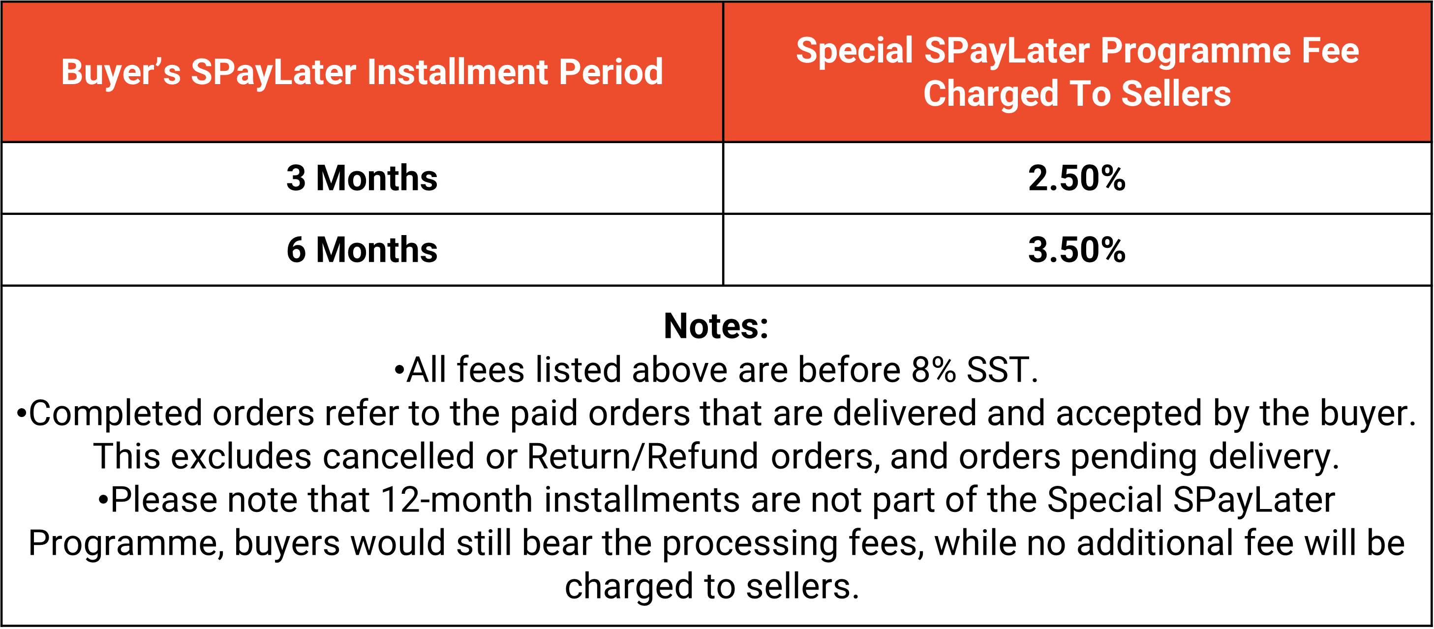 Introduction to Special SPayLater Programme | Shopee MY Seller ...