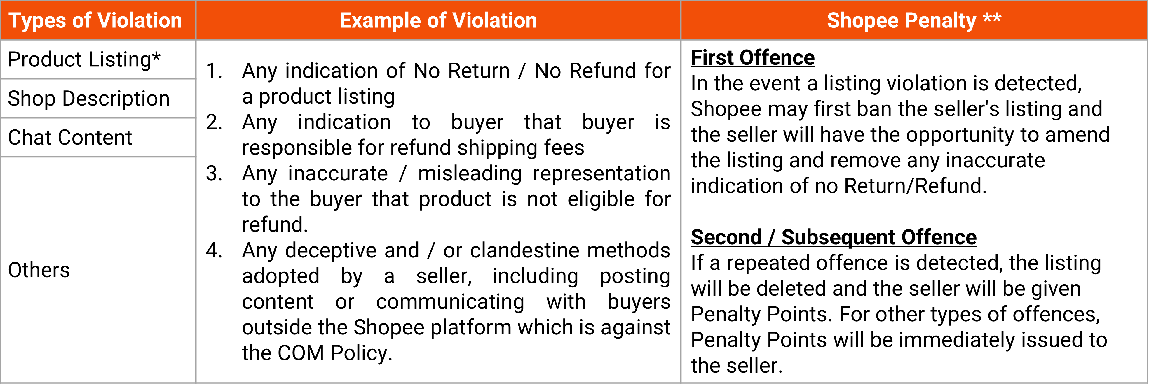 Listing Guidelines - Adherence to Return/Refund: 15 Days Free Return ...