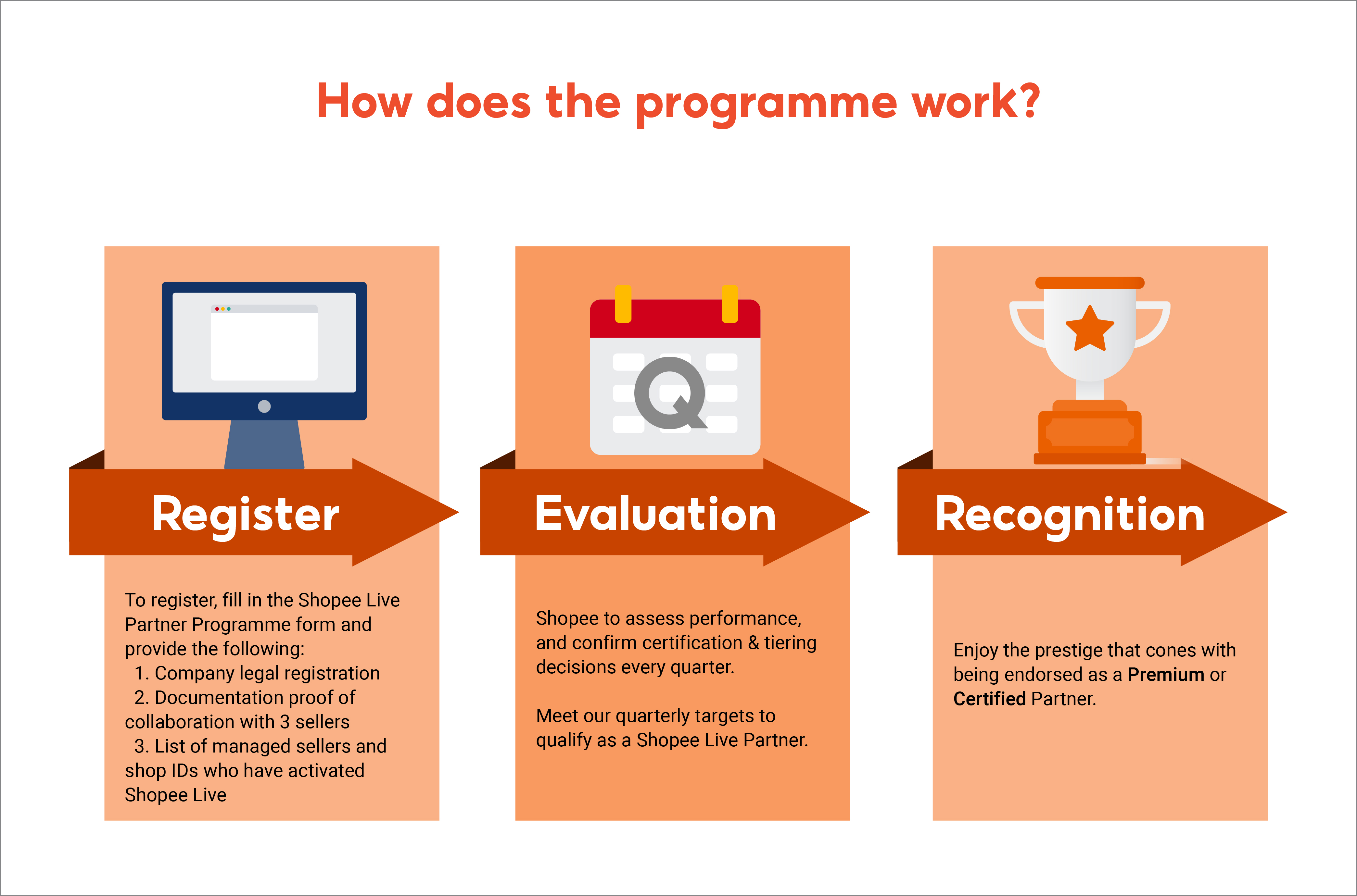 Shopee Live Partner Programme | MY Seller [Shopee]