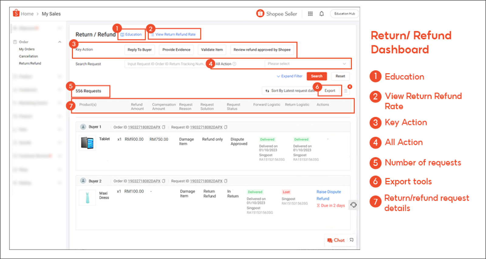 Navigating the Return/Refund dashboard | Shopee MY Seller Education Hub