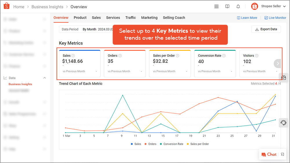 Your shop performance | MY Seller Education [Shopee]