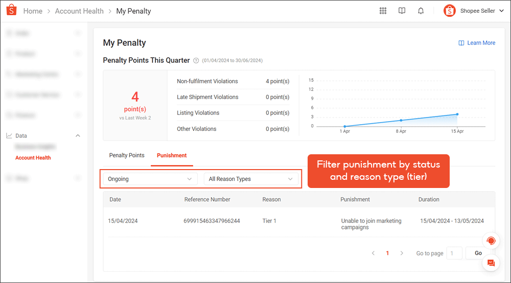 Managing Account Health | MY Seller Education [Shopee]