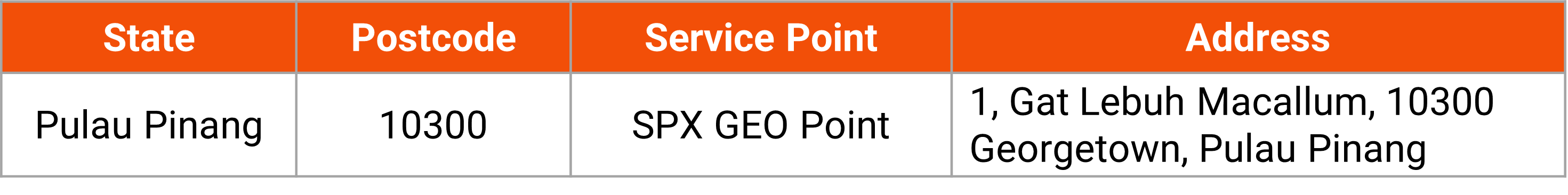 📢 SPX Express Update: New Drop-off Point Opening! 📦 | Shopee MY Seller ...