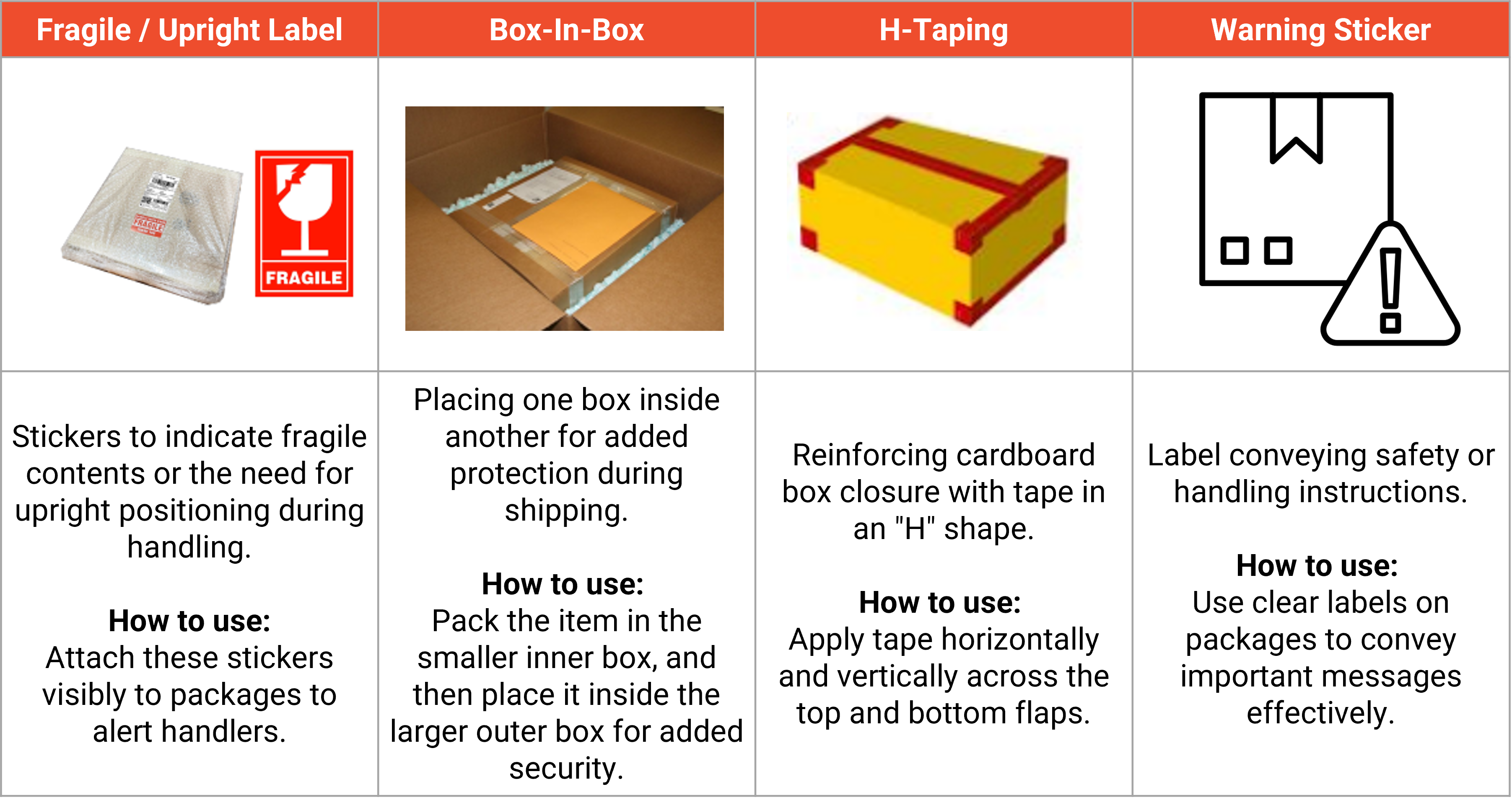 Shopee's Packaging Guidelines | MY Seller Education [Shopee]