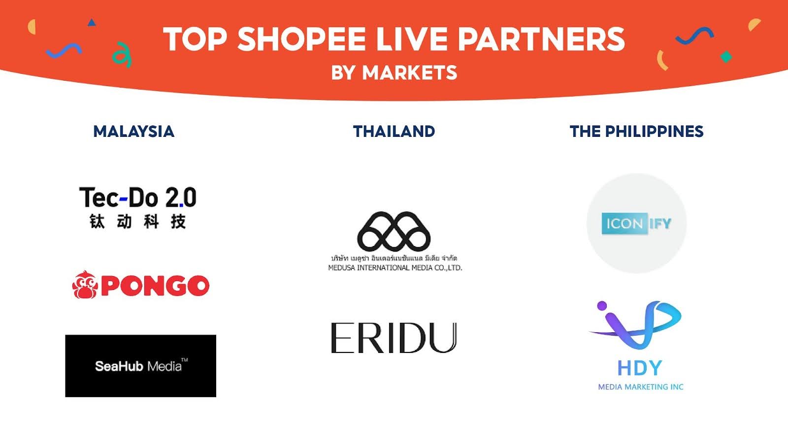 Get to know Shopee Live Partners | MY Seller [Shopee]