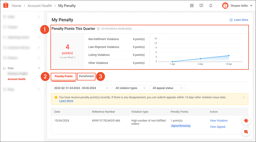 Managing Account Health | MY Seller Education [Shopee]