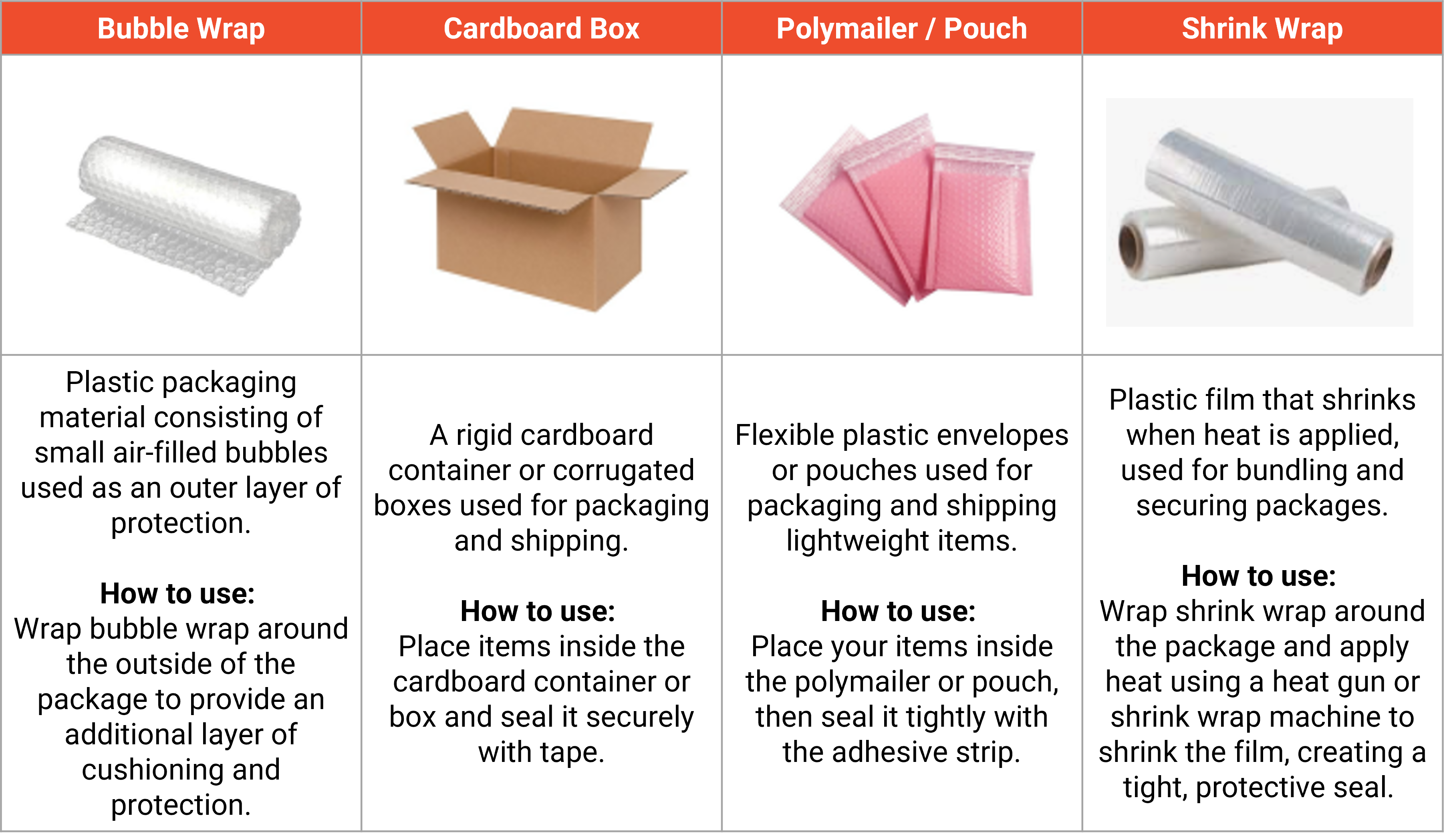 Shopee's Packaging Guidelines | MY Seller Education [Shopee]