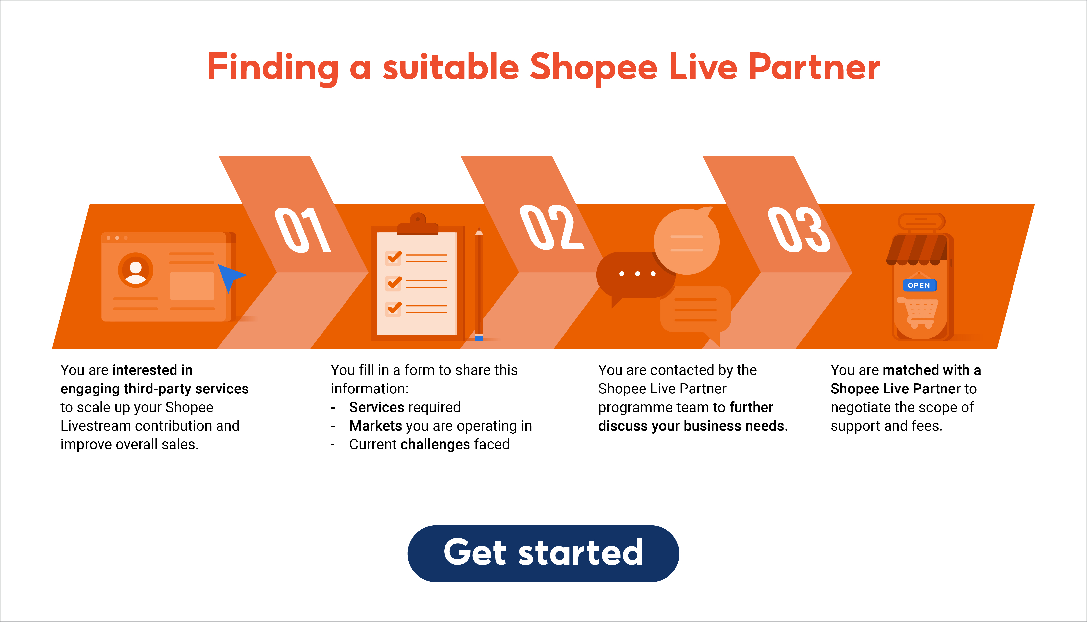 Get to know Shopee Live Partners | MY Seller [Shopee]