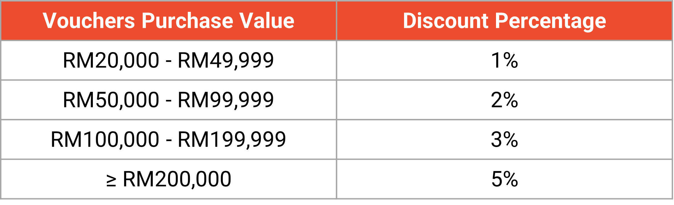 FAQs on Shopee's Corporate Vouchers Purchase | Shopee MY Seller ...