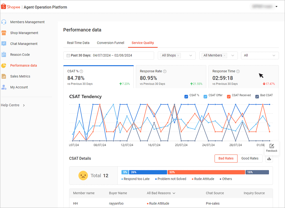 Customer satisfaction data | MY Seller Education [Shopee]