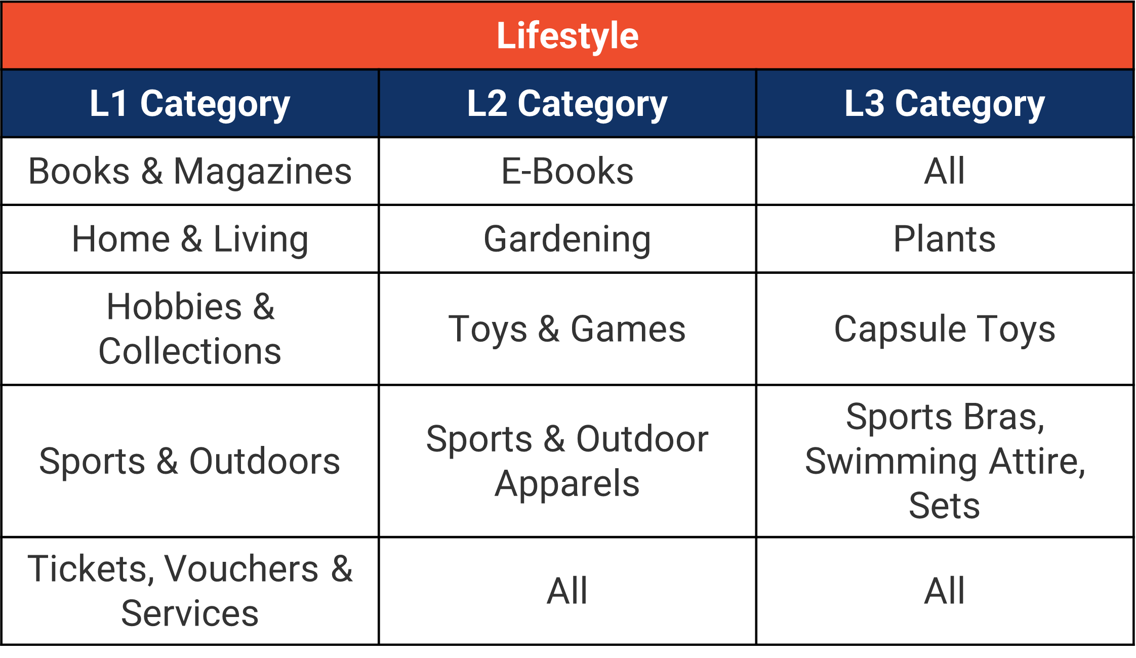 What kind of products are not returnable due to Change of Mind Returns ...