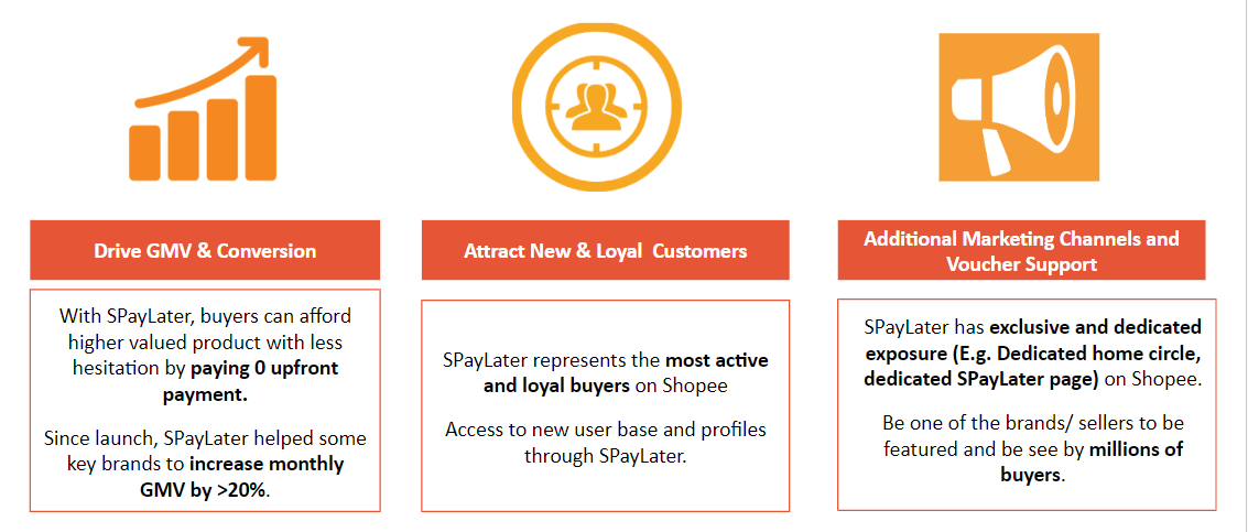 Introduction to SPayLater | Shopee MY Seller Education Hub