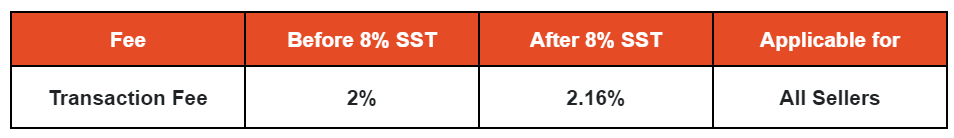 Fees for Local Shopee Sellers | Shopee MY Seller Education Hub