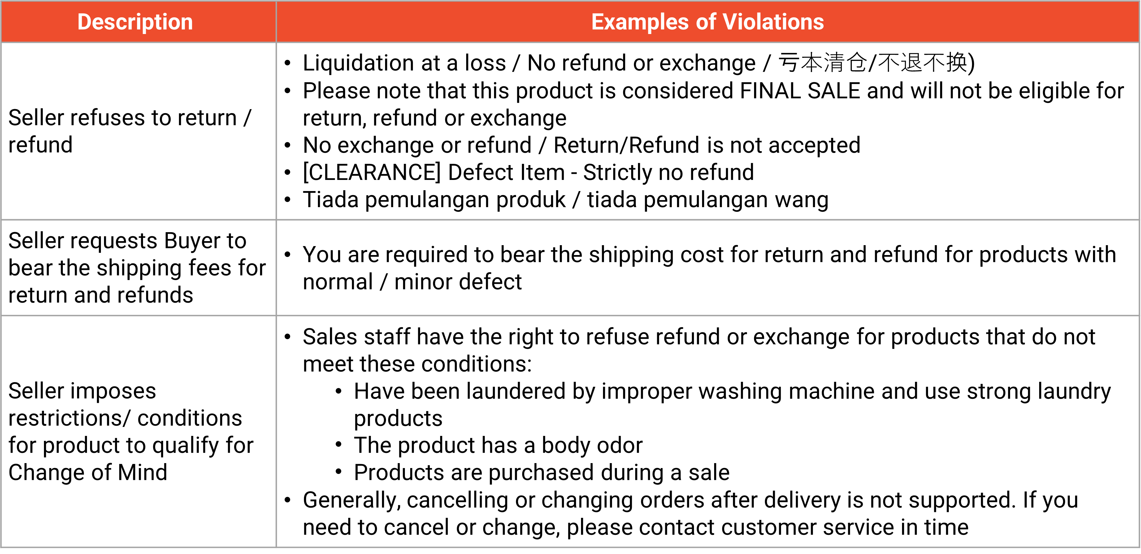 Listing Guidelines - Adherence to Return / Refund: Change of Mind ...