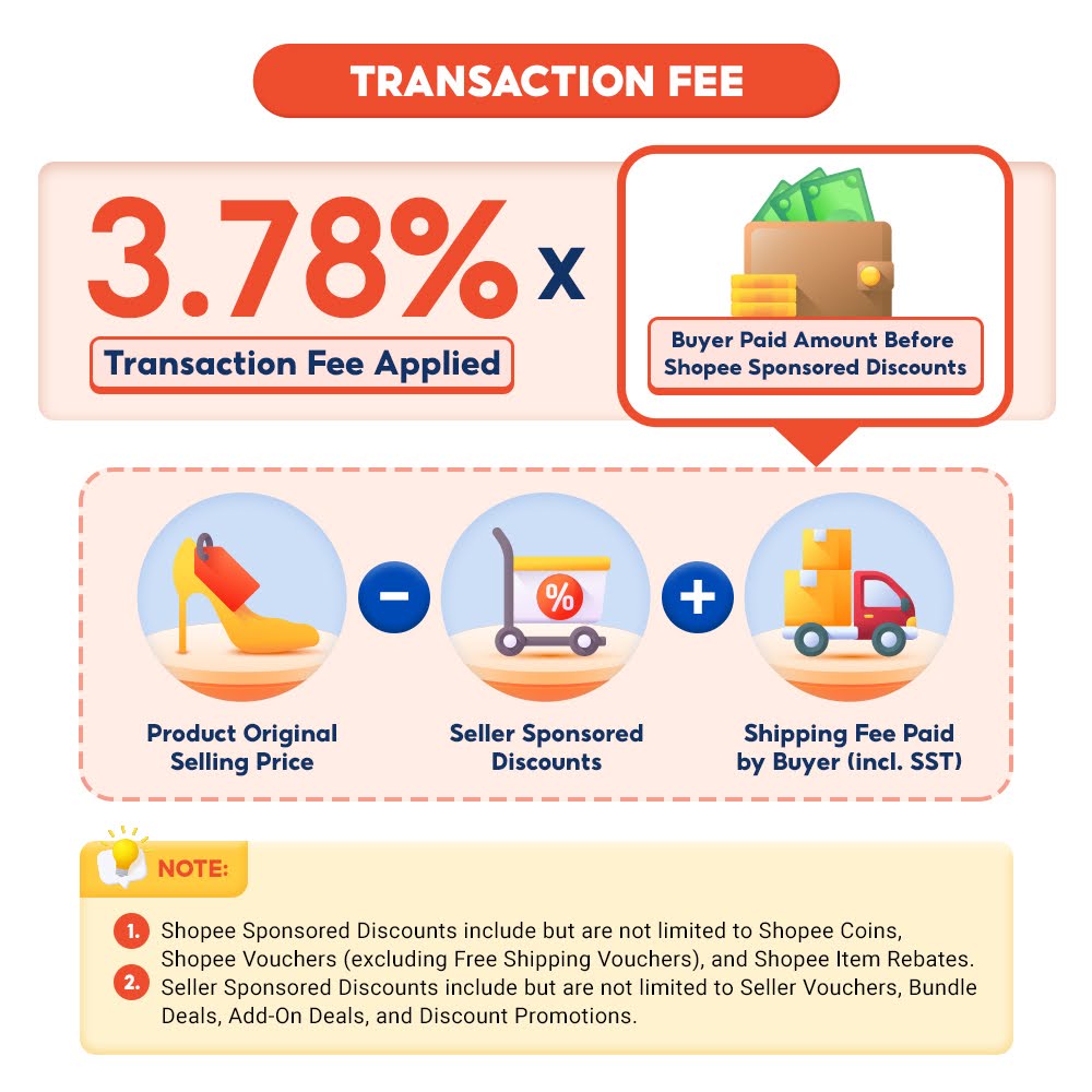 Shopee's Transaction Fee | Shopee MY Seller Education Hub