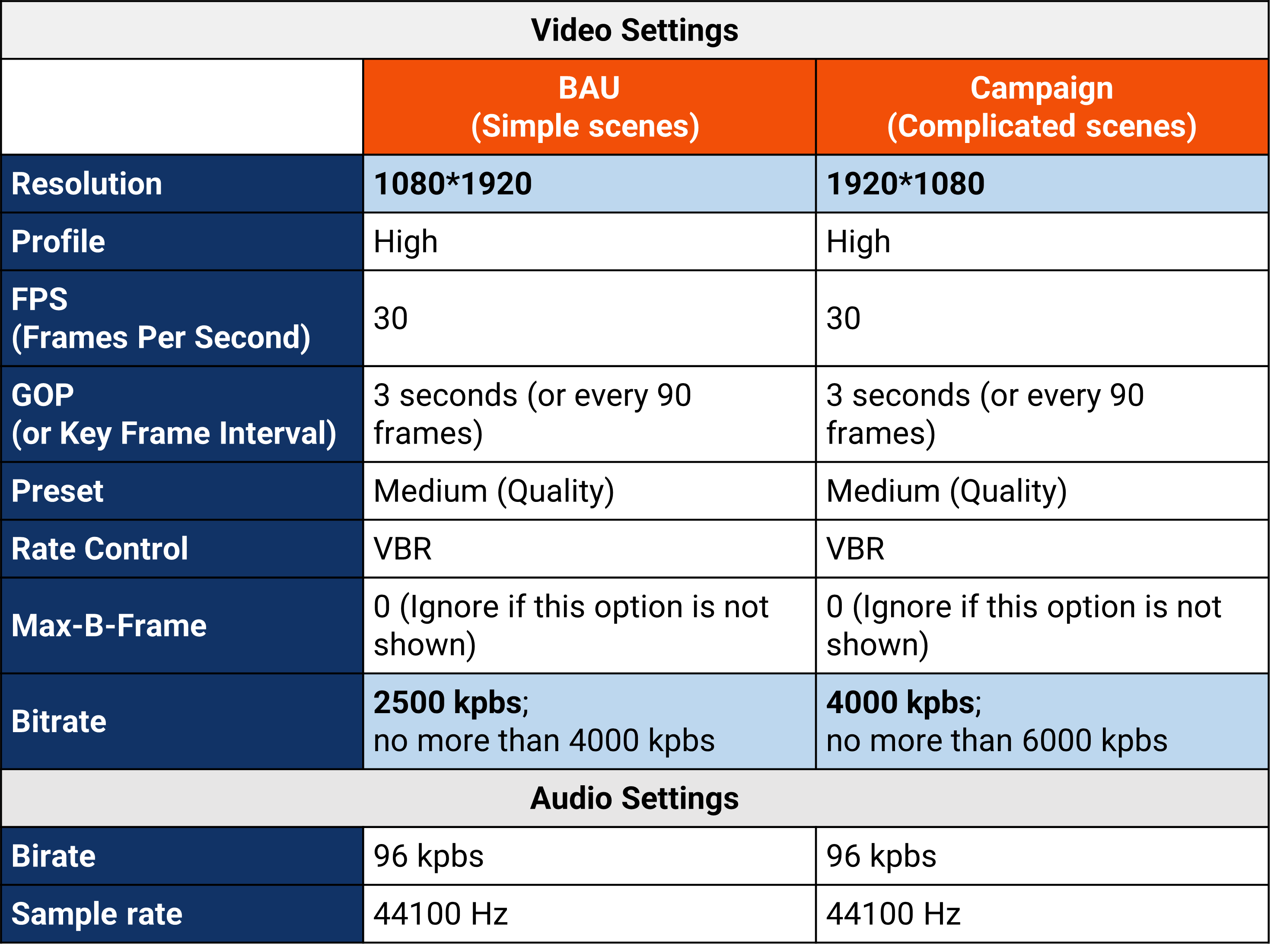 Live Streaming Settings| MY Seller Education [Shopee]