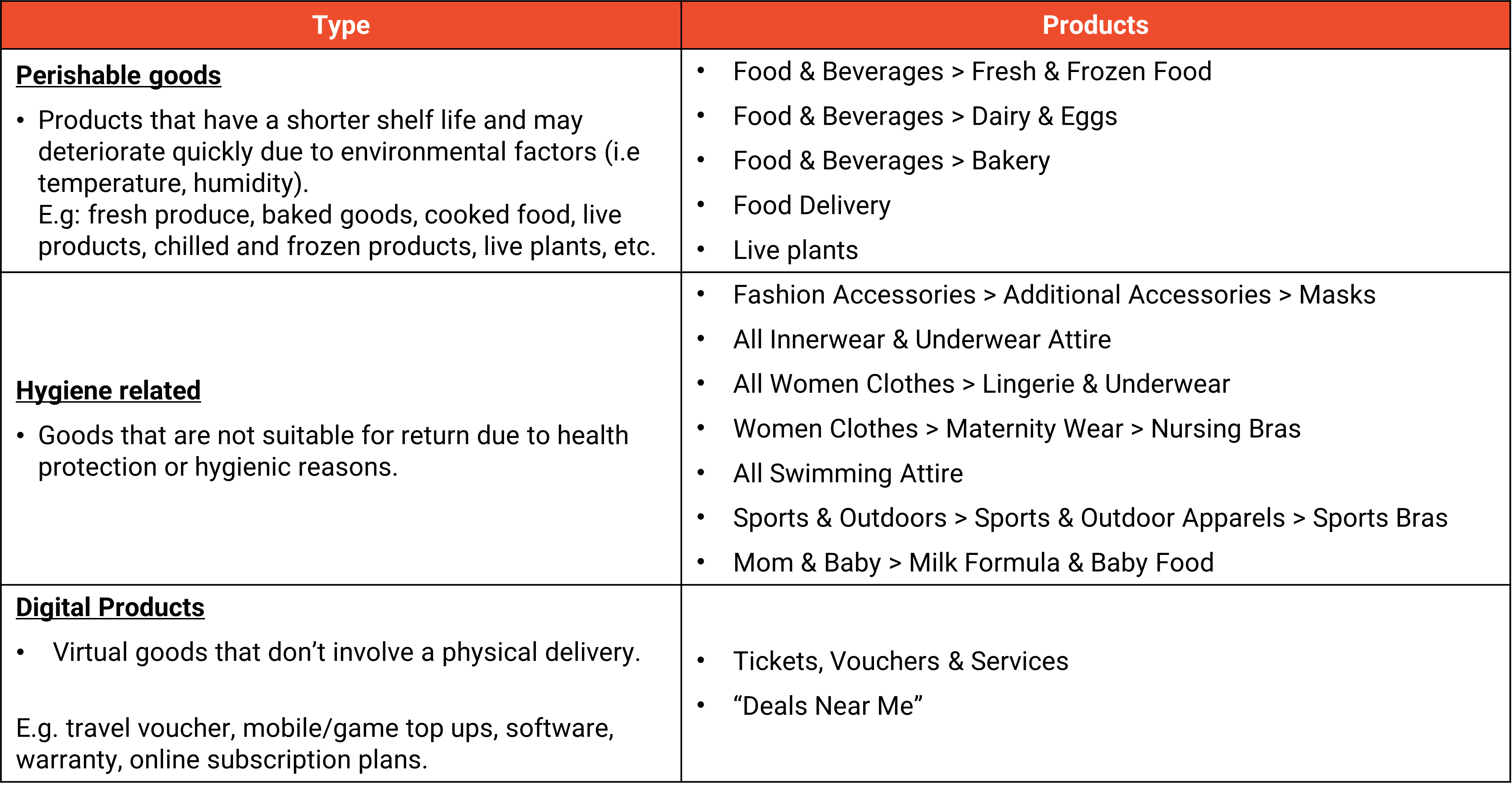 What kind of products are not allowed for Physical Return? | Shopee MY ...