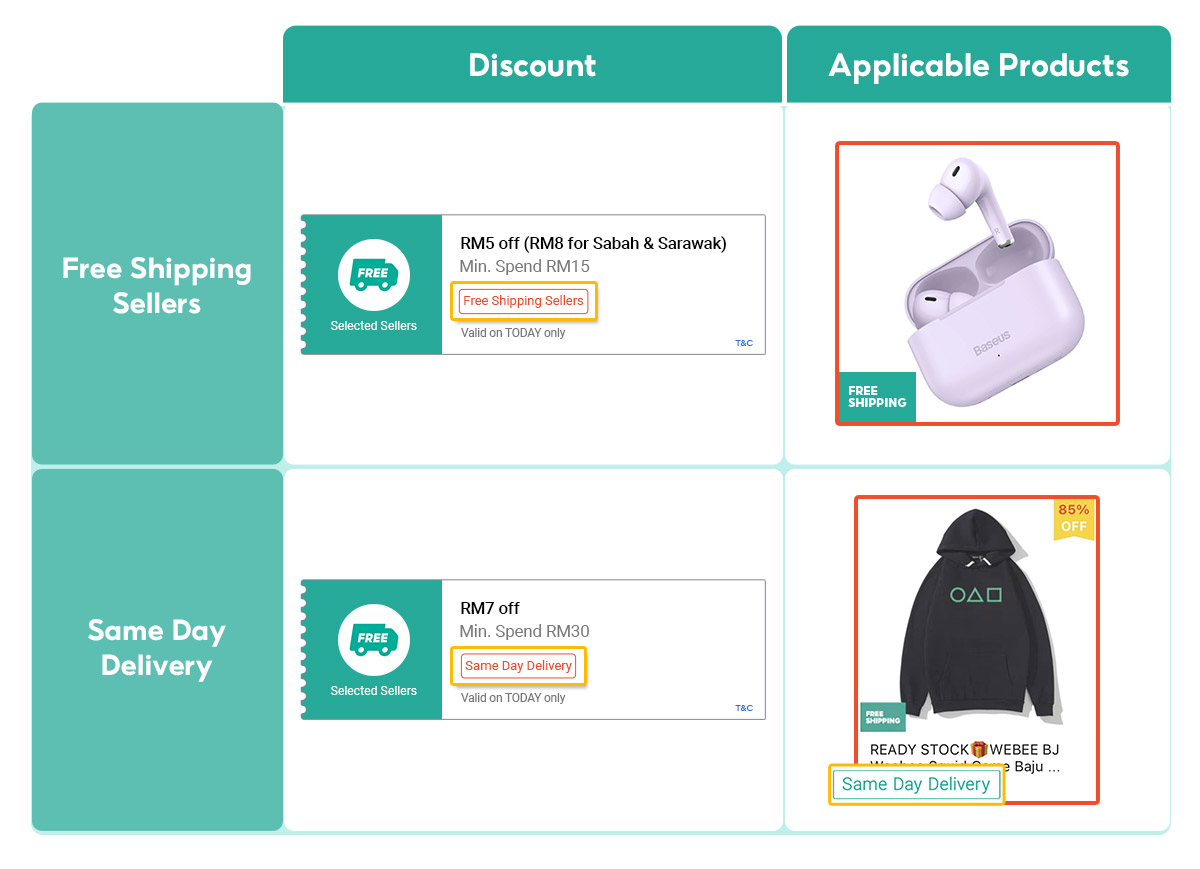 How to Identify Free Shipping Discount? | Shopee MY Seller Education Hub