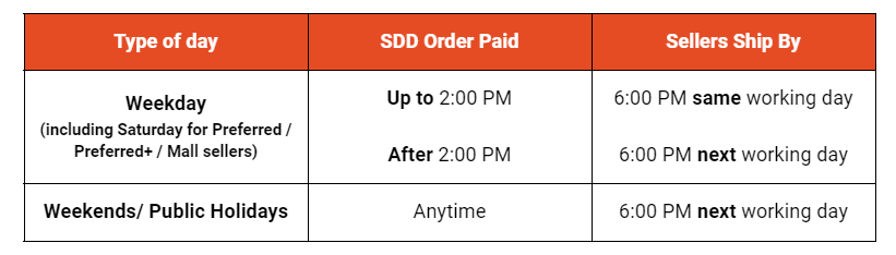 Introduction to Same Day Delivery (SDD) | Shopee MY Seller Education Hub
