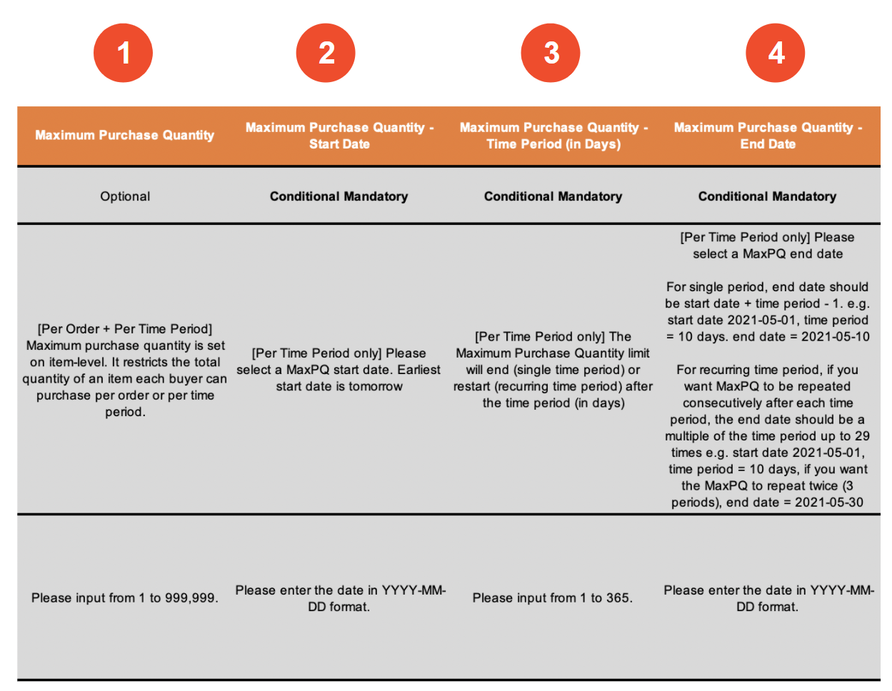 Overall Purchase Limit | Shopee MY Seller Education Hub